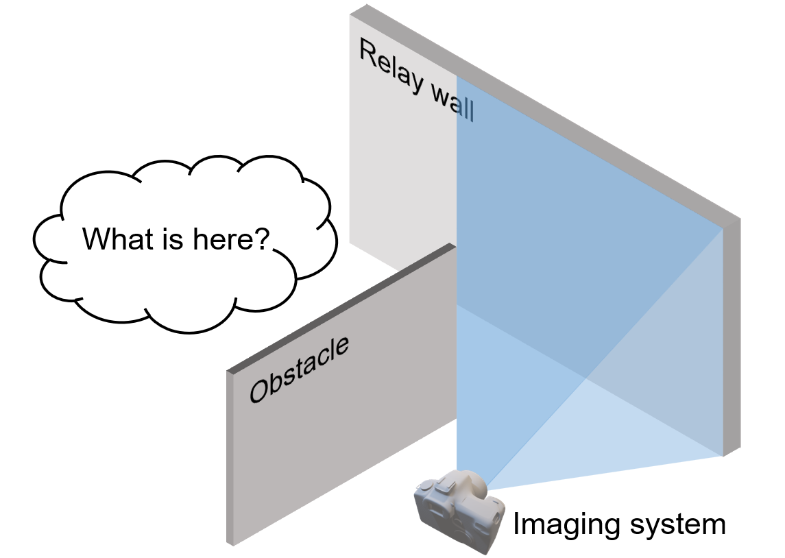 Researchers extend non-line-of-sight imaging towards longer wavelengths | Optica